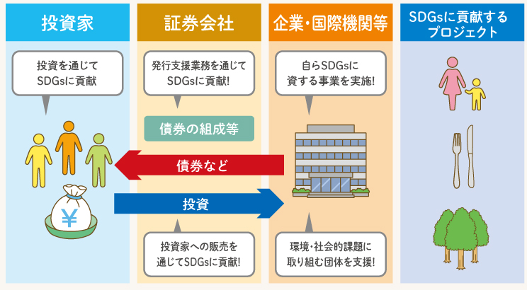 資産運用とは?|投資の時間|日本証券業協会